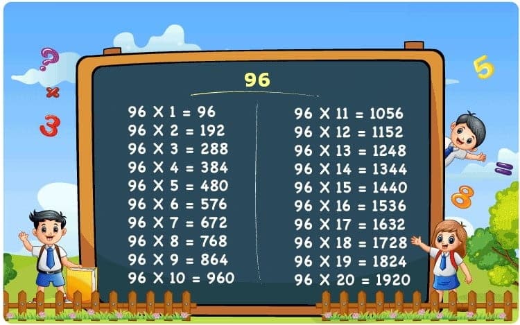 Tabla de multiplicar del 96