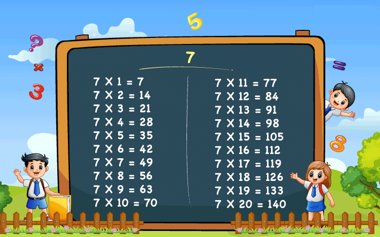 Tabla de multiplicar del 7