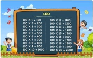 Tabla de multiplicar del 100