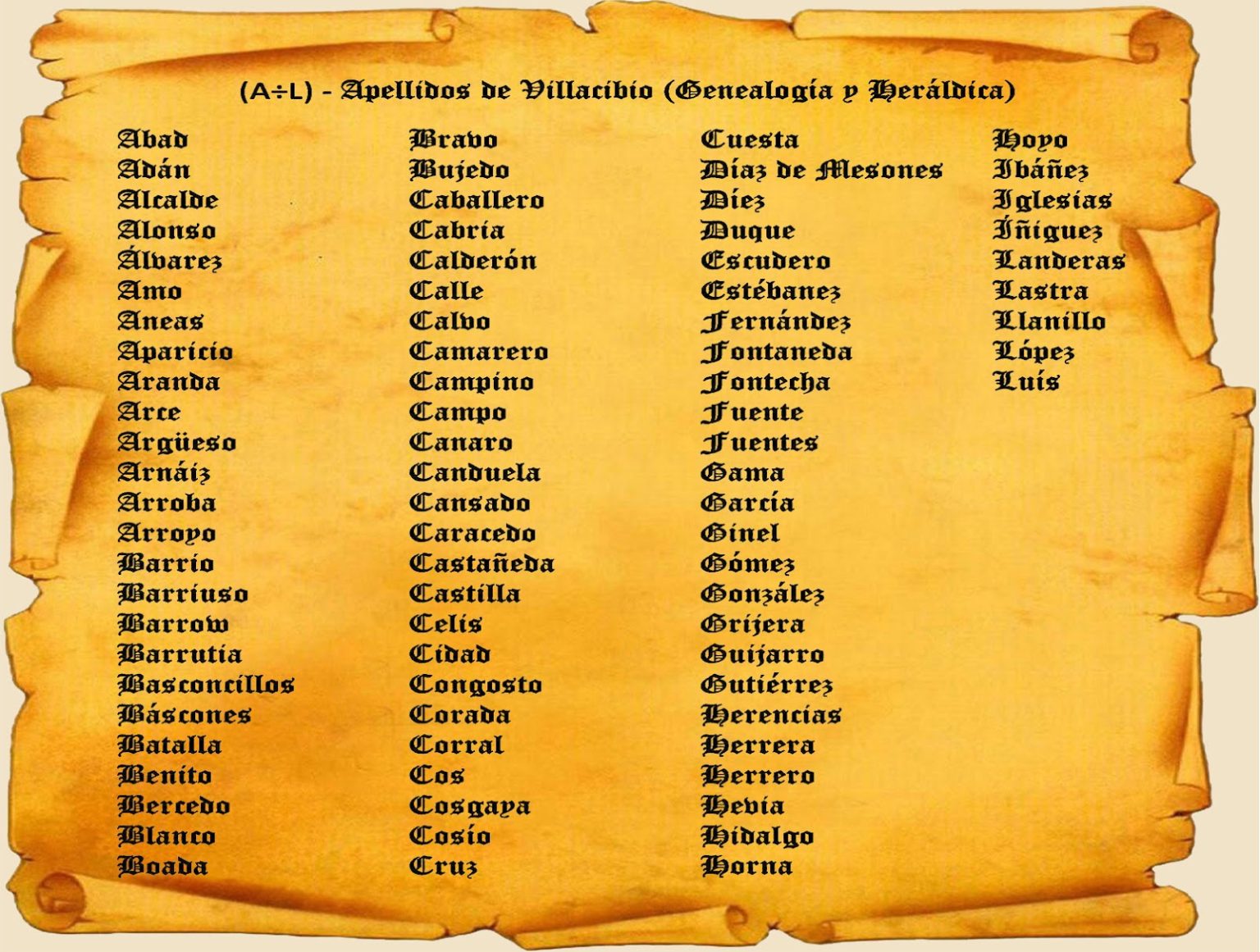 Apellidos que Empiezan por la Letra U