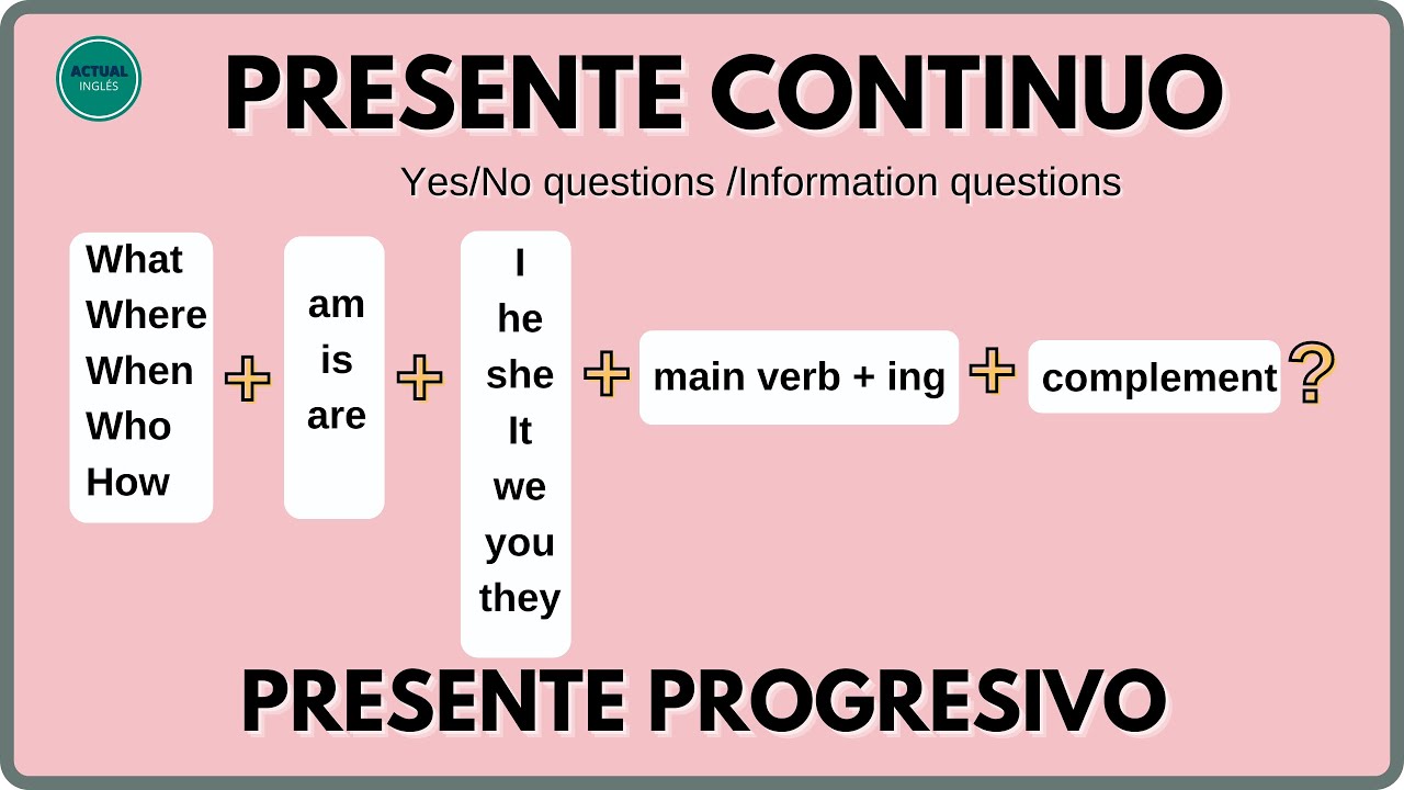 Cómo formular preguntas en presente progresivo correctamente