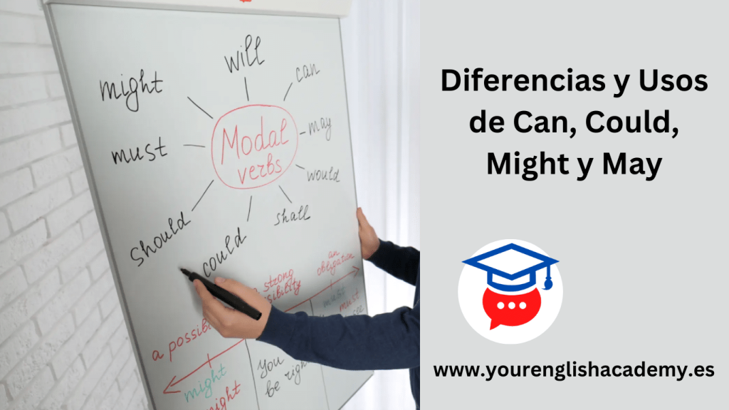 Diferencias entre may, might y could: Uso y ejemplos claros