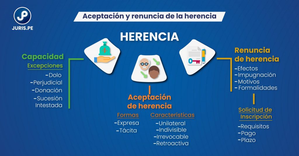 Ejemplos de aceptación tácita de la herencia y sus implicaciones