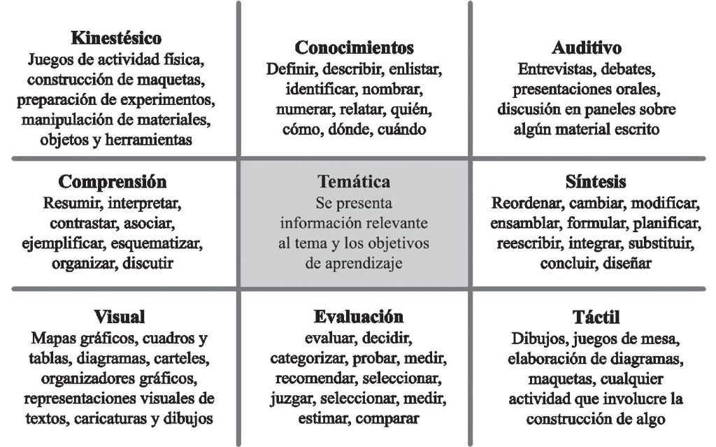 Ejemplos de asíndeton en literatura y música que impactan