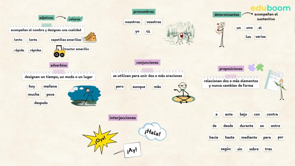 Ejemplos de ejercicios sobre palabras variables e invariables