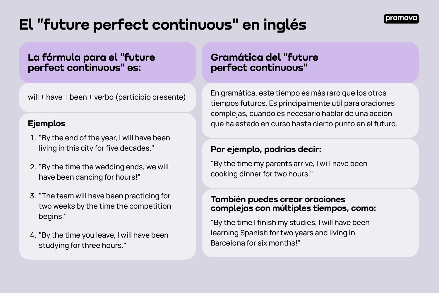 Ejemplos de future perfect continuous para mejorar tu inglés