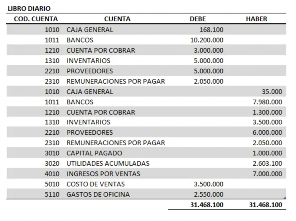 Ejemplos de libro diario