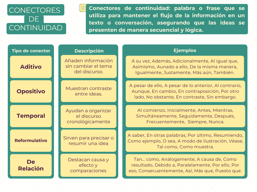 Ejemplos de marcadores textuales para mejorar tu escritura