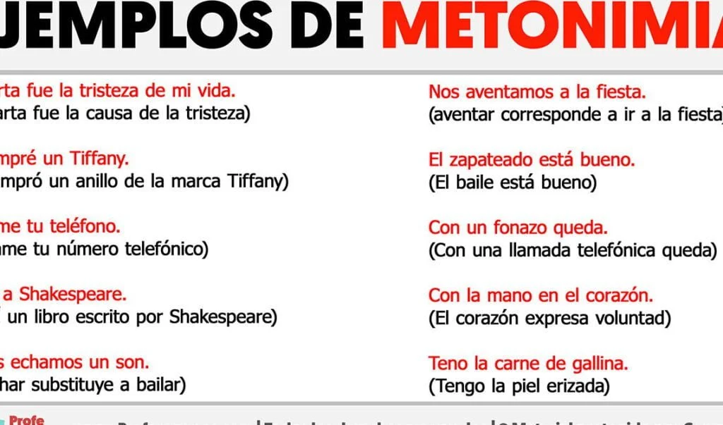 Ejemplos de metonimia que enriquecen el lenguaje y la comunicación