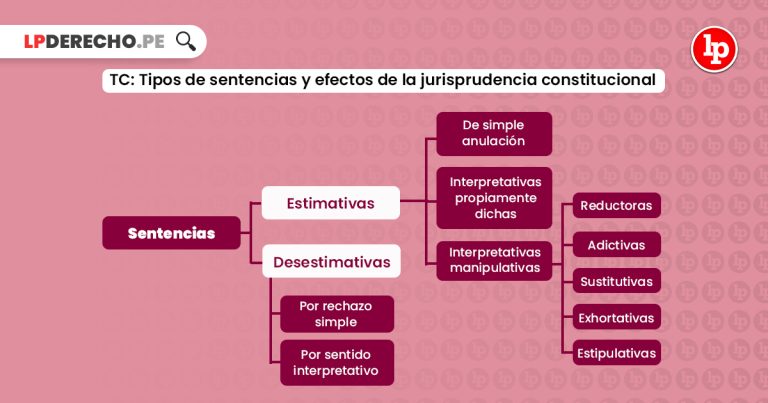 Ejemplos de modelo de sentencia