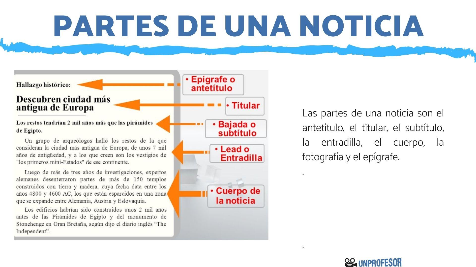 Ejemplos de nota informativa: Estructura y tipos esenciales