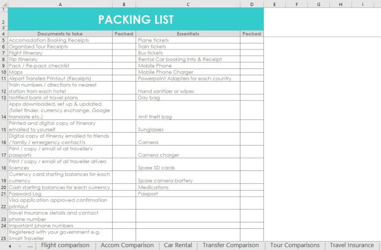 Ejemplos de packing list modelo para tus viajes perfectos