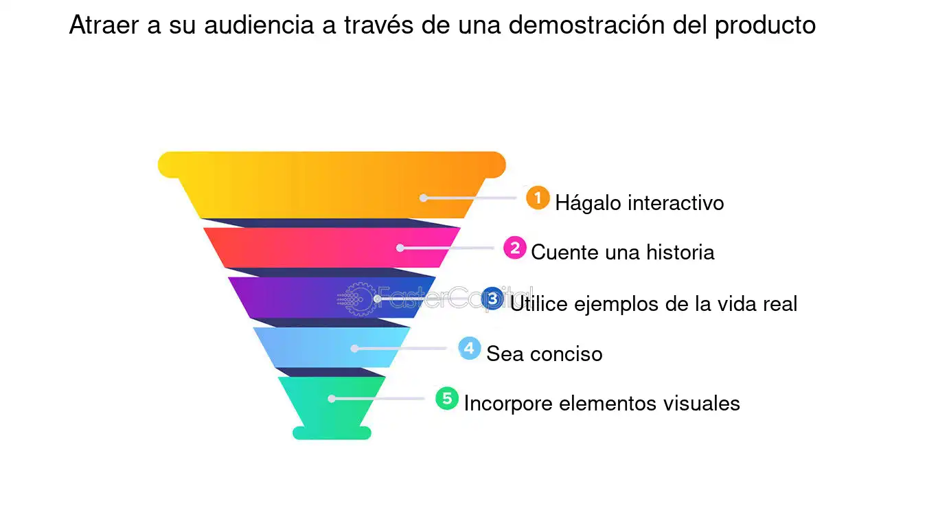 Ejemplos de presentación de un producto para cautivar audiencias