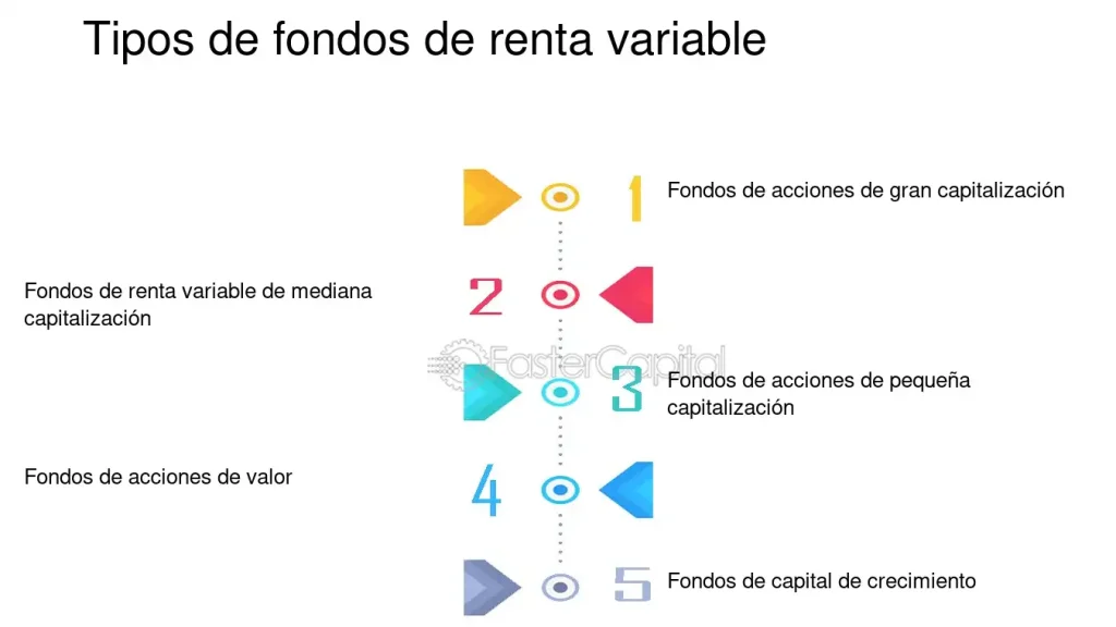 Ejemplos de renta variable: Opciones y oportunidades de inversión