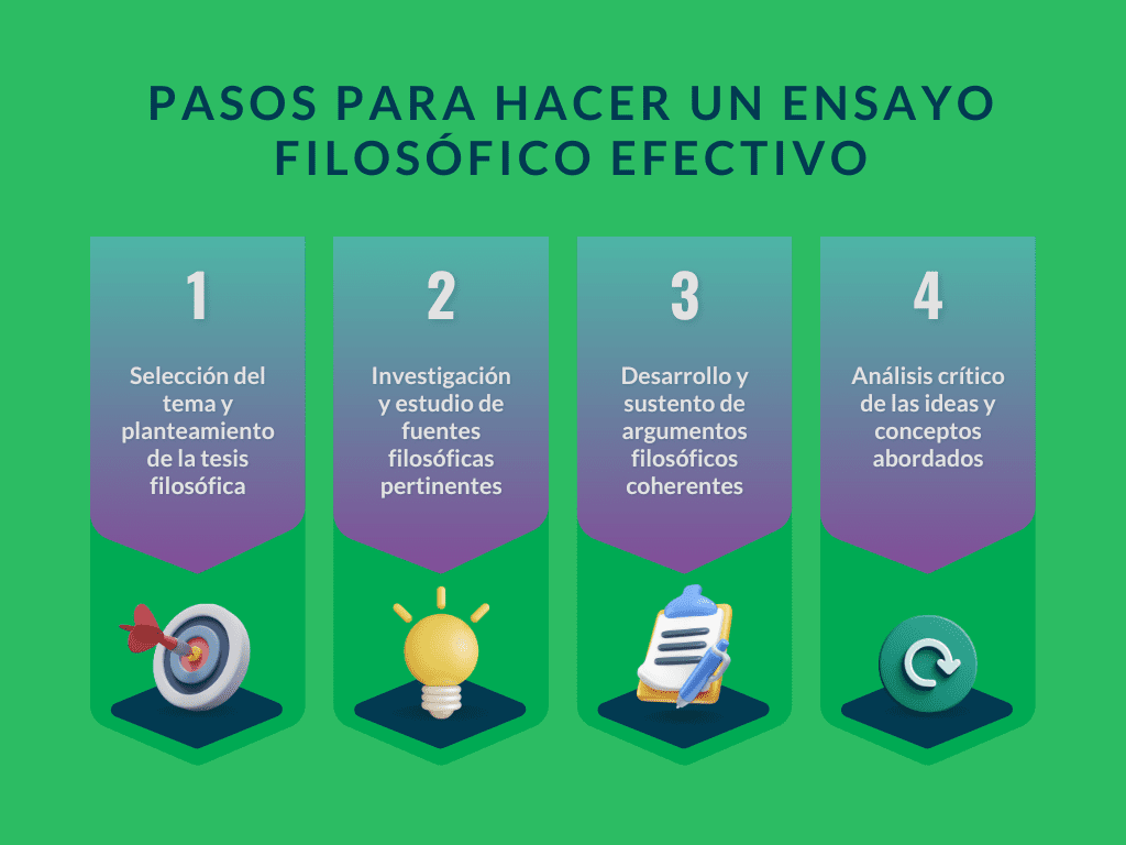 Ejemplos de temas filosóficos para reflexionar y profundizar