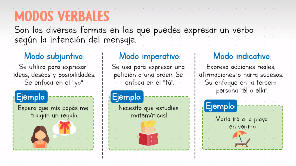 Los Tiempos Verbales Ejemplos