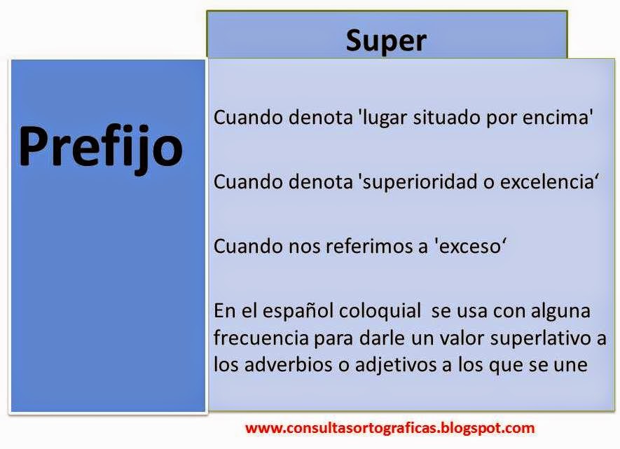 Palabras con el prefijo super
