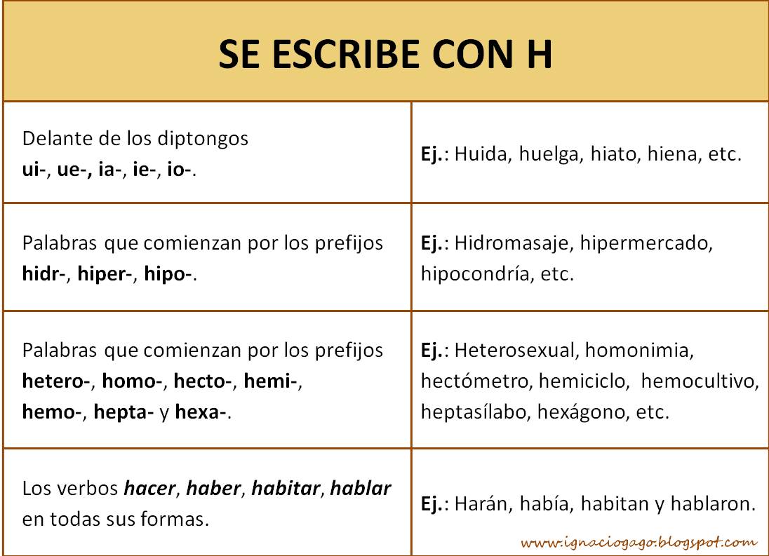 Palabras significado del prefijo hemo