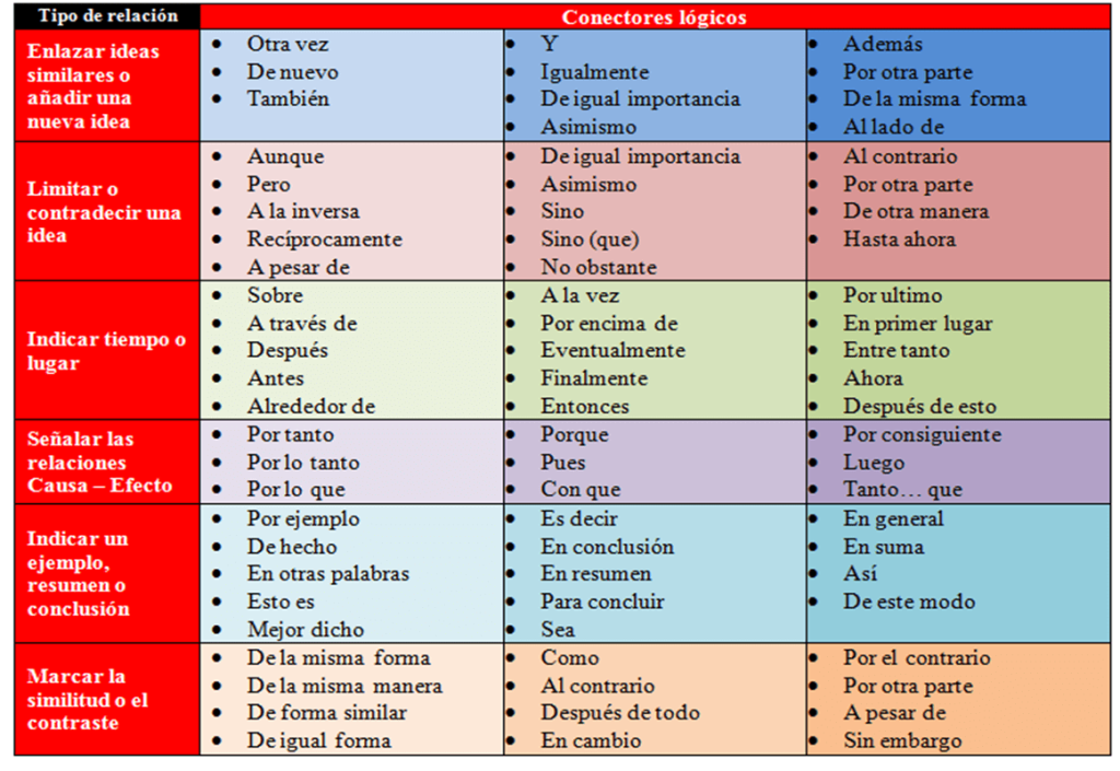 Palabras conectores para concluir