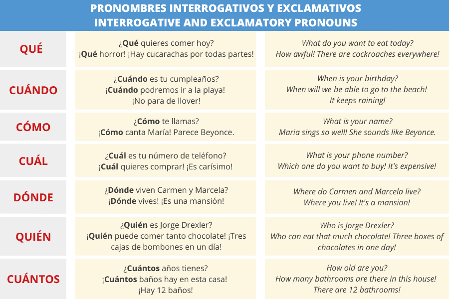 Palabras interrogativos