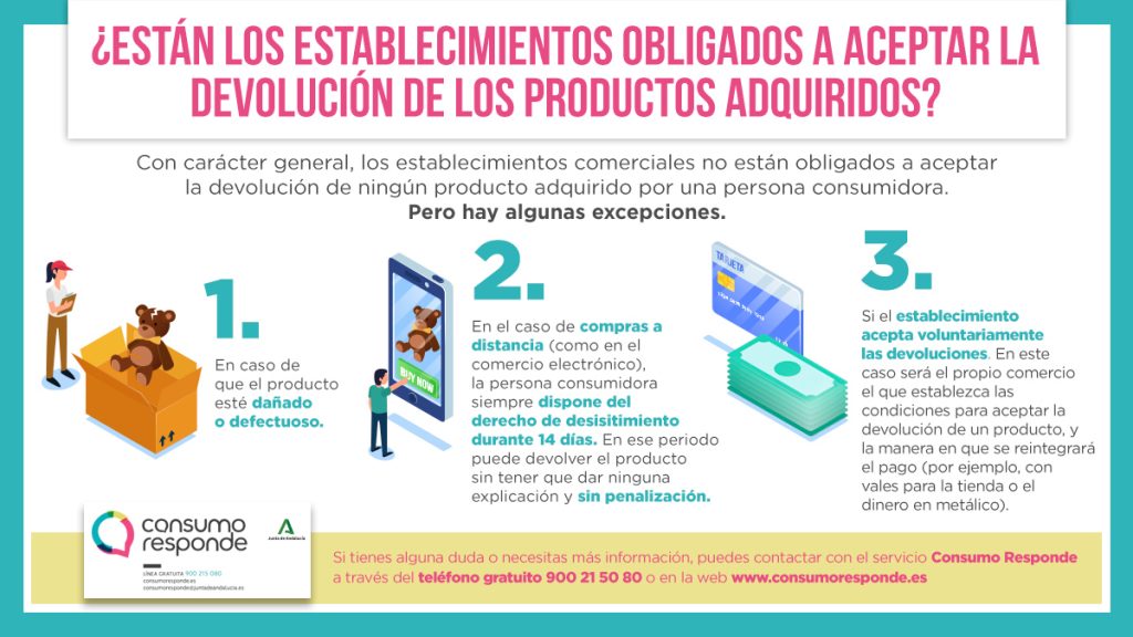 Reglas de devoluciones en España