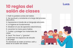 Aspectos Clave que se Observan en la Escuela y en el Salón