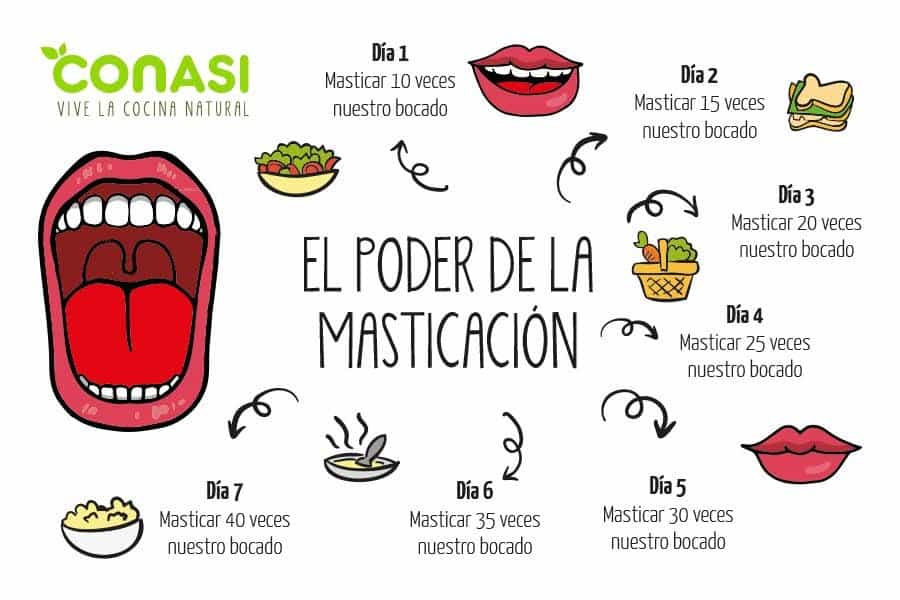 Cómo aprender a masticar bien los alimentos para una mejor salud