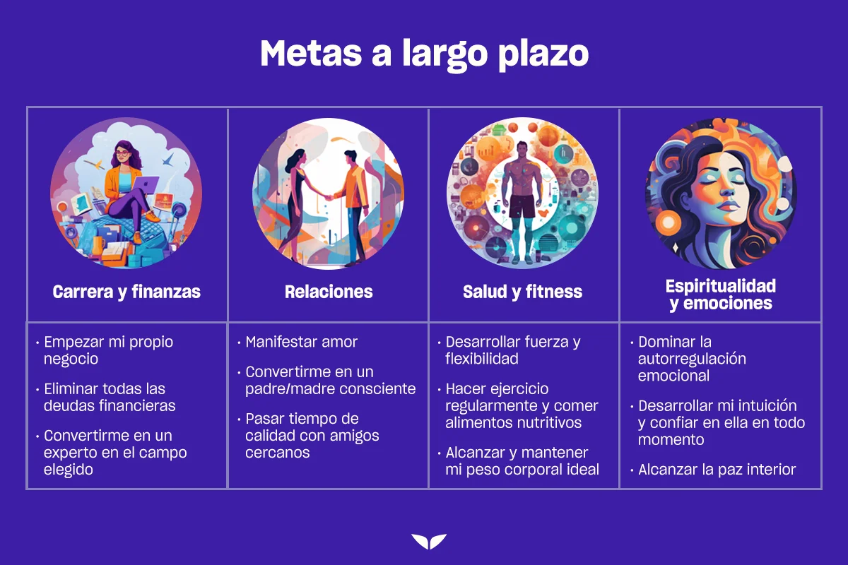 Cómo aprender a tener disciplina y alcanzar tus metas