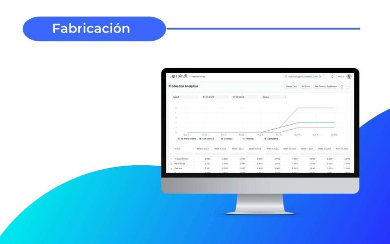 Cómo aprender a usar Neodata y mejorar tu negocio