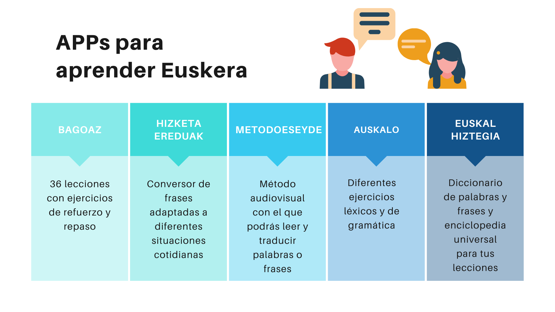 Cómo aprender euskera