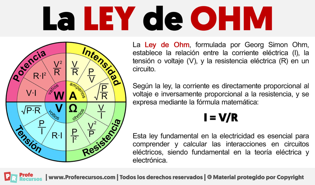 Cómo aprender la ley de Ohm: conceptos y ejercicios prácticos