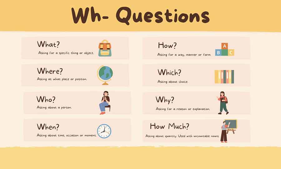 Cómo aprender wh questions para mejorar tu inglés