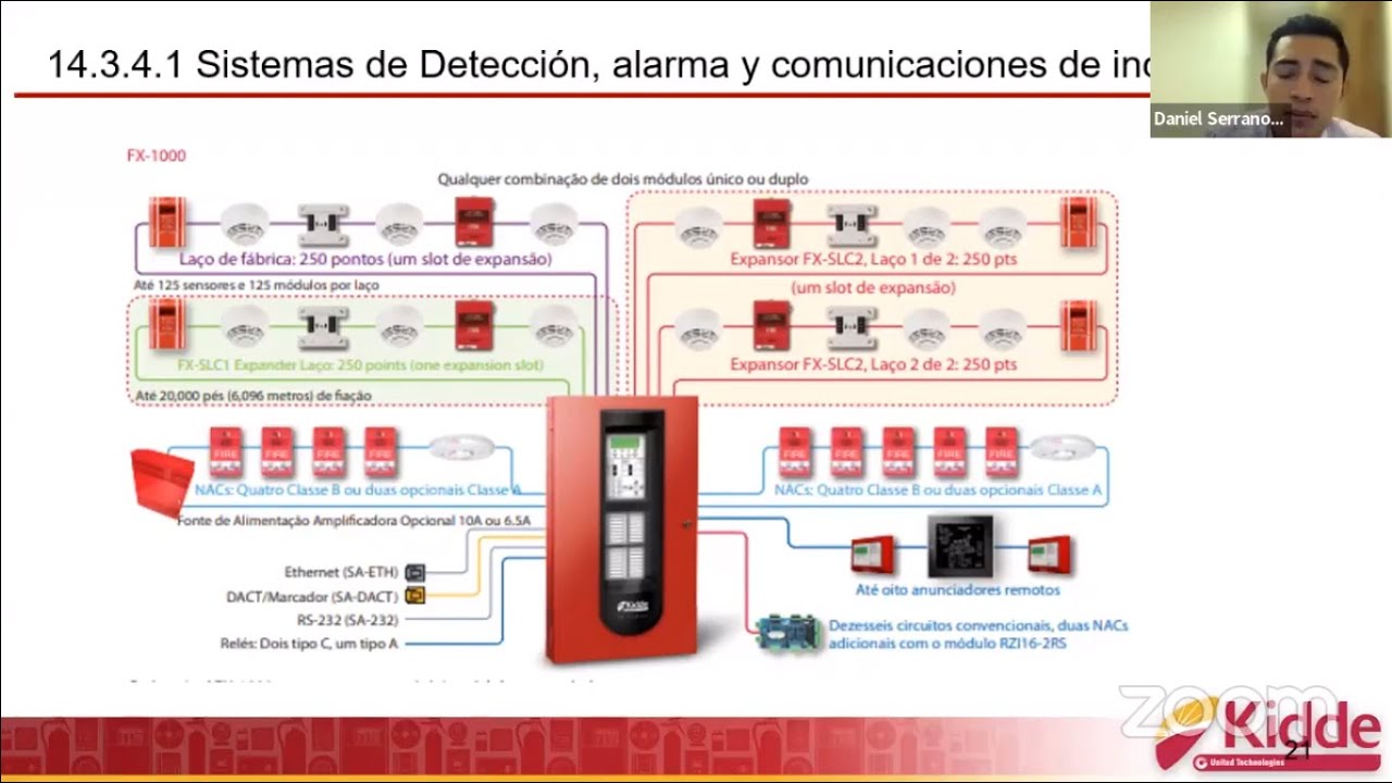 Cómo hacer un simulacro de incendio en la escuela efectivamente