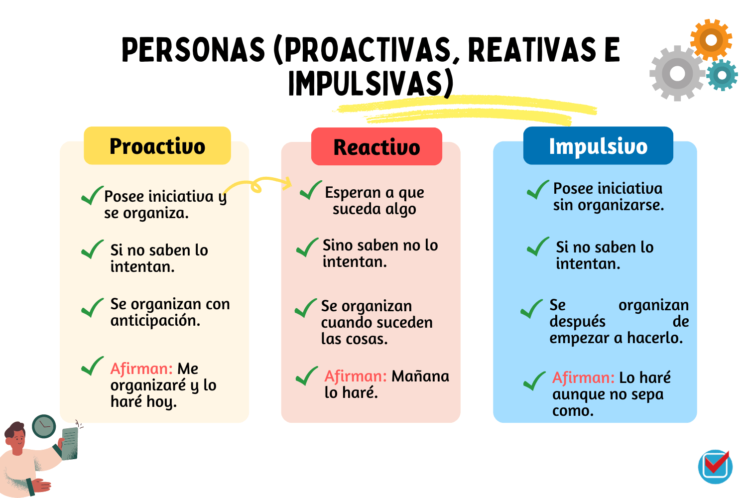 Cómo ser proactivo en la escuela para mejorar tu rendimiento