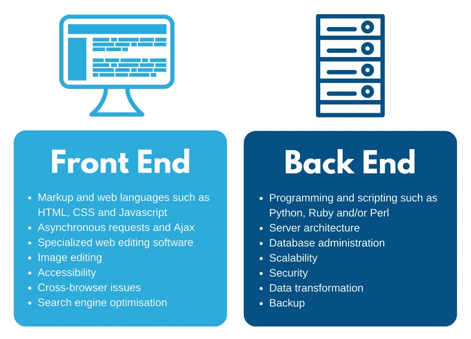Dónde estudiar backend y front end: opciones